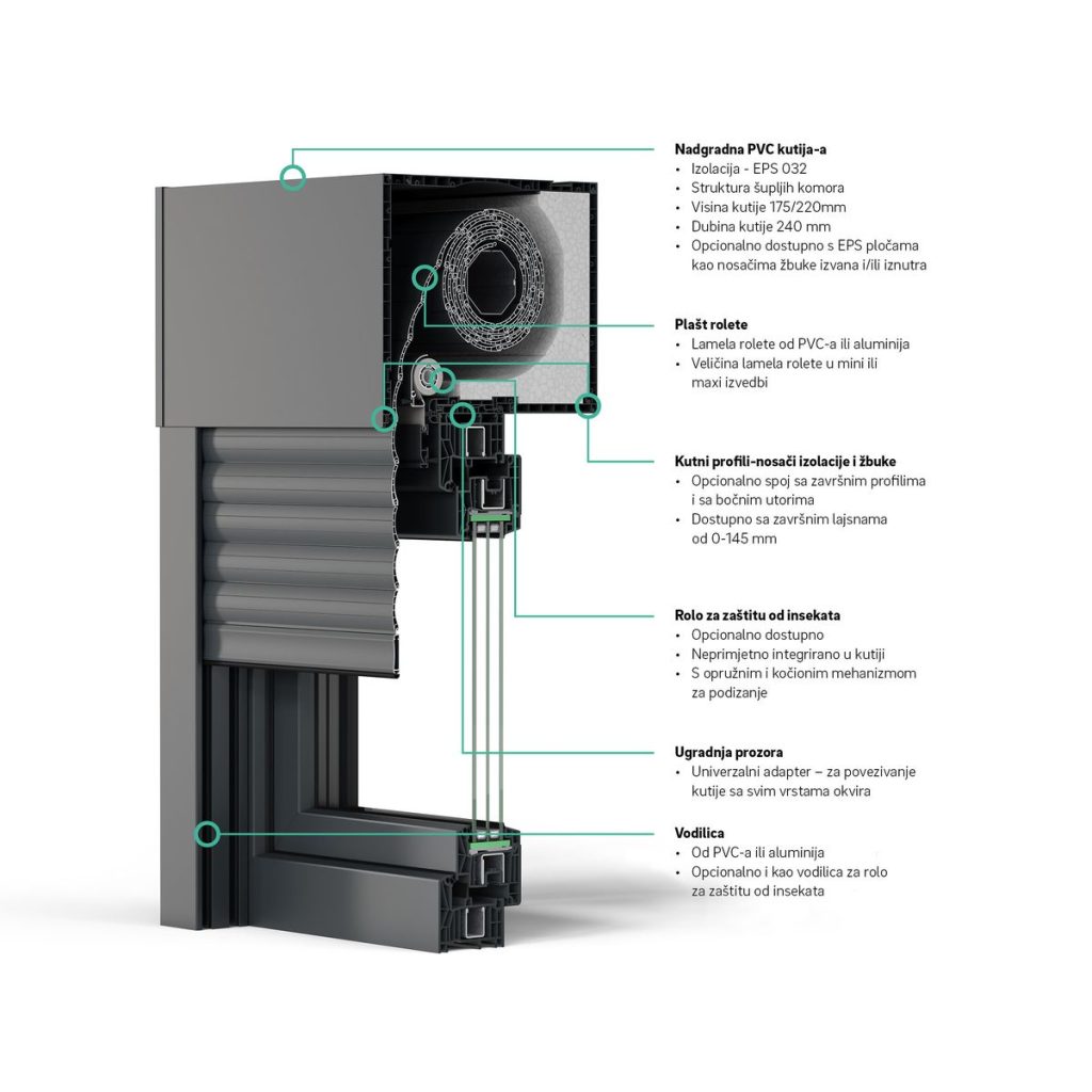 Zaštita od sunca – Basic Line